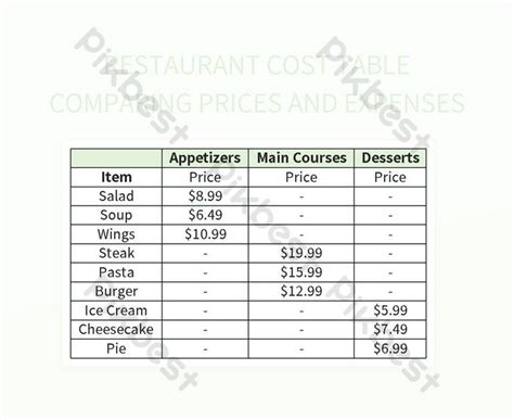 Restaurant Cost Table Comparing Prices And Expenses Excel Template