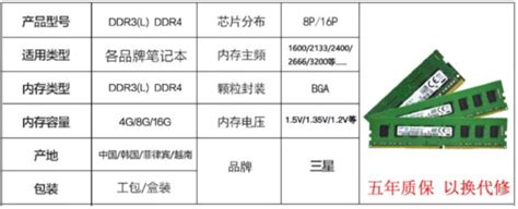 性能测试：内存瓶颈问题分析和调优 Csdn博客