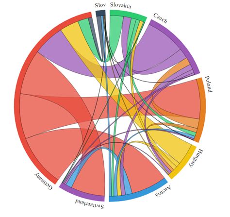 Javascript Draw A Chord In Three Js As In D Js Computer Graphics
