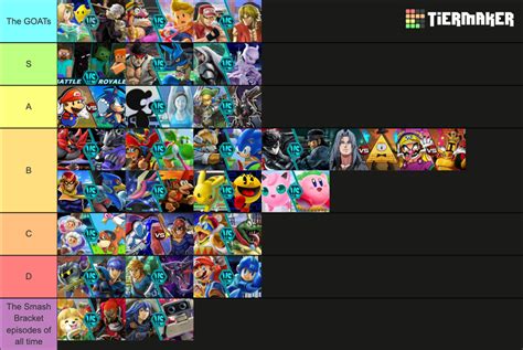 I Decided To Update My Tier List Of Smash Bracket And Crossover