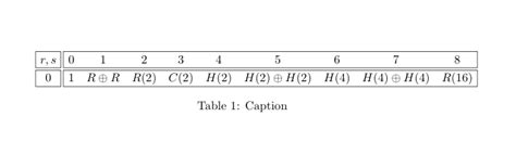 Tables How Do I Make A Double Hline In The Vertical Direction Tex