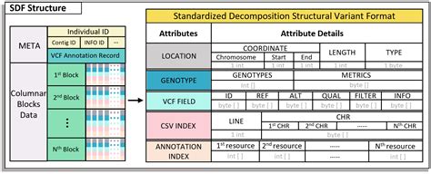 About Sdfa · Sdfa Standardized Decompsition Format Analyses For