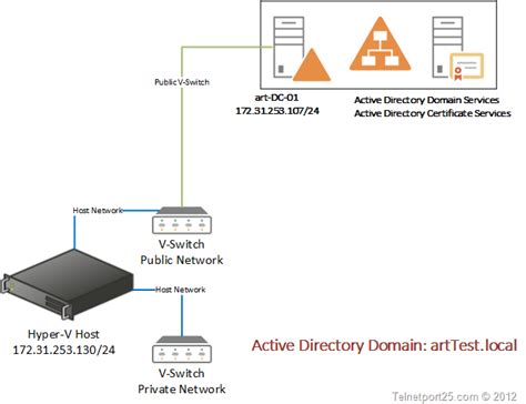 Install Active Directory Certificate Services Power Shell Detroittreton