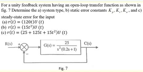 Solved Y A For A Unity Feedback System Having An Open Loop Chegg