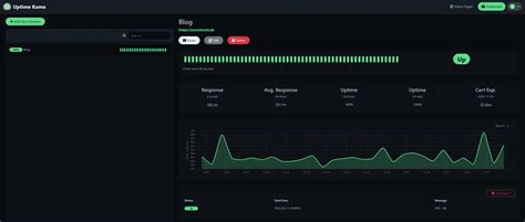 Use Docker Uptime Kuma And Traefik To Monitor Your Website