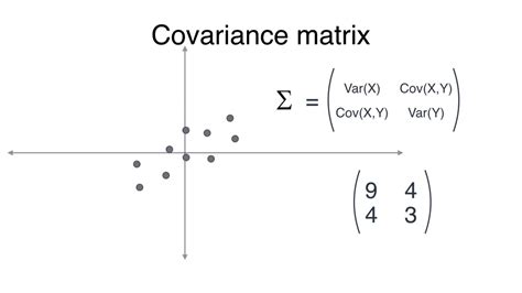 Intuitive Explanation Of Pca In Six Minutes The Startup