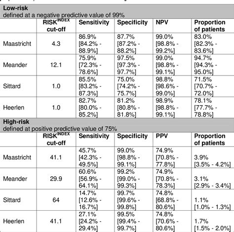 Table 2 From Explainable Machine Learning Models For Rapid Risk Stratification In The Emergency