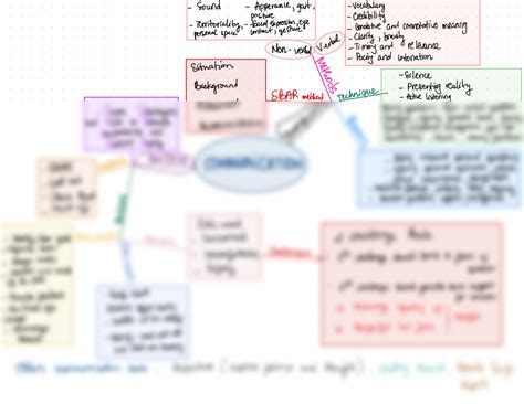 Solution Concept Map Communication Studypool