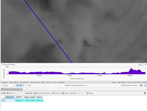 Calculate 3d Surface Length From A Dem Esri Community