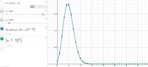 Poisson And Normal Approximation For The Binomial Distribution Blog On Mathematics And Statistics
