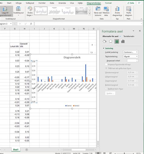 Bar Chart Negative Values Excel