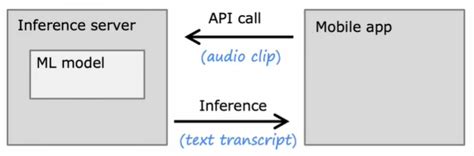 Machine Learning Development Process JourneyToCoding