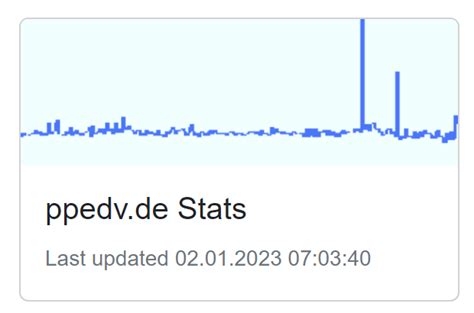 ppedv team blog linechart component mit blazor