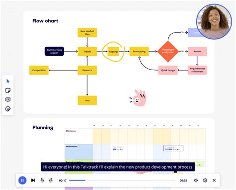 Process Improvement Methodologies Miro