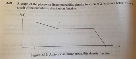 Solved 321 Of The Piecewise Linear Probability Density