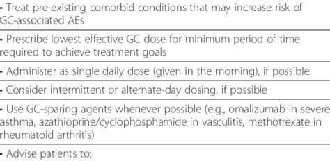 General Strategies For The Prevention Of GC Induced AEs Download Table
