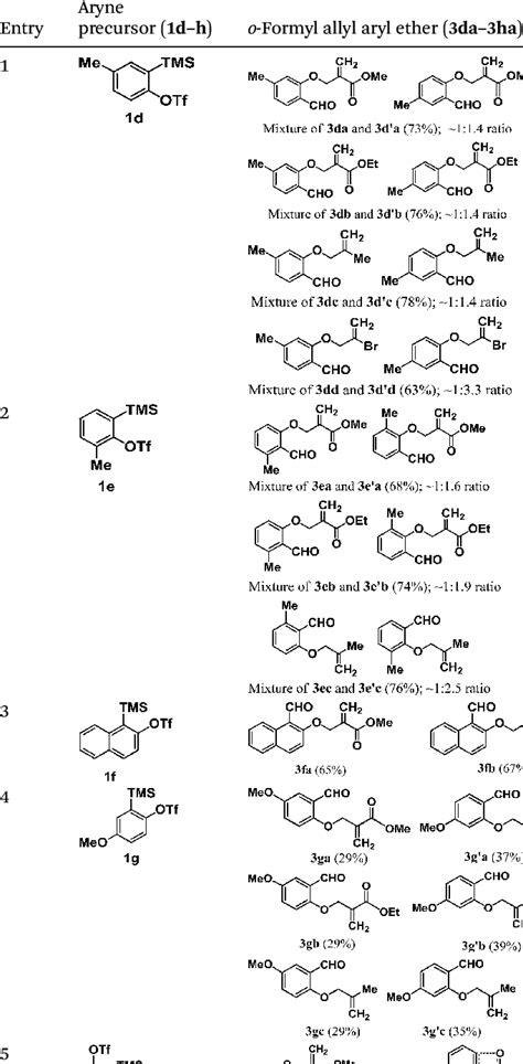 Synthesis Of Ortho Formyl Allyl Aryl Ether From Unsymmetrical Benzyne