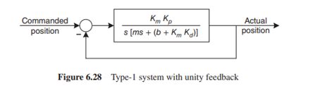Solved Show That The Cltf Given In Equation 625 Is Equivalent To