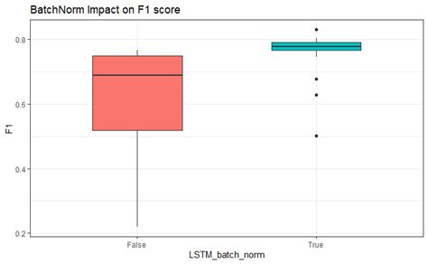 Fr Improve Graphical Model Analysis · Issue 6034 · Mlflowmlflow