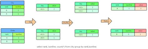 Hive 与mysql区别hive和mysql的区别 Csdn博客 Hive 与mysql区别hive和mysql的区别 Csdn博客