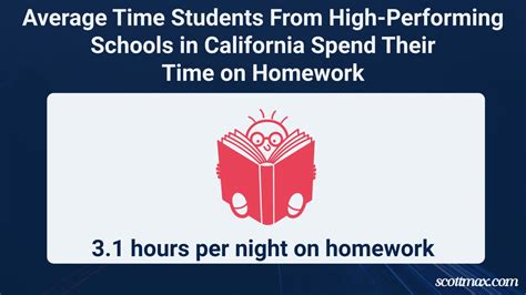 39 Homework Statistics To Know [july 2025 Update]