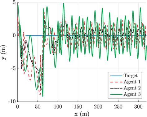 Figure 1 From Collaborative Multiple Micro Air Vehicles Localization
