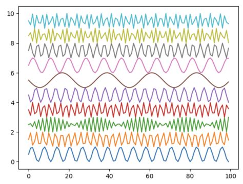 Matplotlib How Use Python To Plot Multiple Lines In A Single Figure Stack Overflow