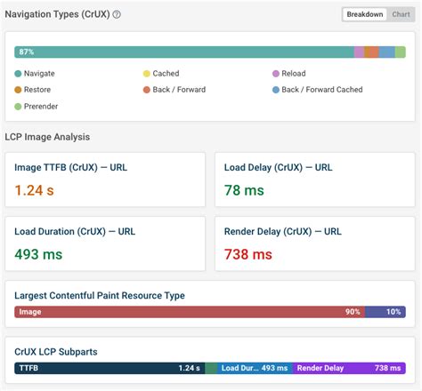Webpagetest A Guide To Web Performance Testing Debugbear
