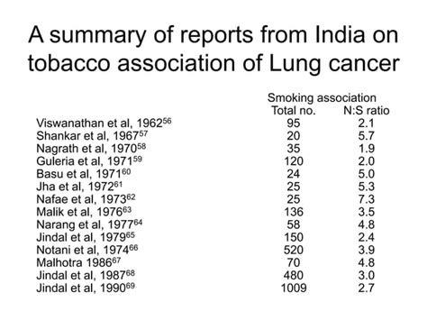 Disease Consequences Of Bidi Smoking Lung Disease Jindal Chest