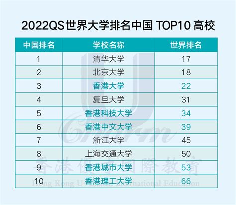 【香港副学士】副学士升读学士为什么很难？ 知乎