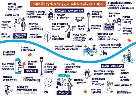 Notatki Wizualne BORAdoodles Graphic Recording