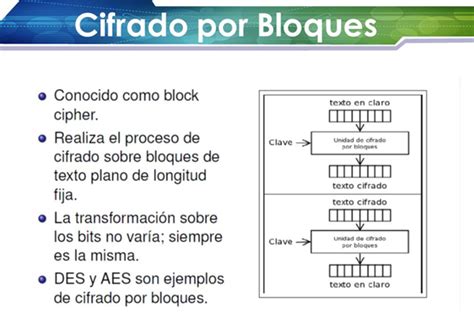 Criptografía 22 Criptosistemas De Clave Secreta