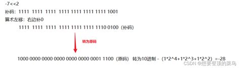 算术位移和逻辑位移（一篇懂） 算术移位 csdn博客