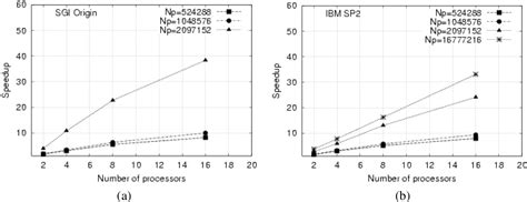 Figure 6 From Clustering Revealed In High Resolution Simulations And Visualization Of Multi