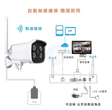 隨插即用 800米無線防水監視器組【1080p戶外夜視防水無線鏡頭 可錄音說話】tuya遠端app手機 Nvr攝影機 蝦皮購物