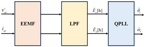 Sensorless Control Of Ultra High Speed Pmsm Via Improved Pr And Adaptive Position Observer Pmc