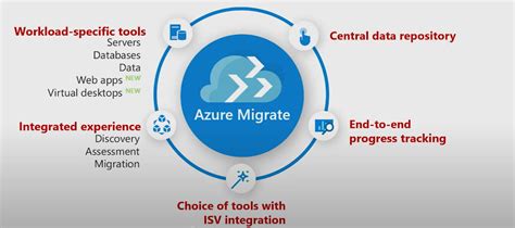 Azure Database Migration Service Features And Pricing Epc Group Ai