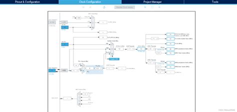 Proteus80仿真应用设计（四十四）基于stm32cubemx、stm32f103c8t6 的tim2 多路pwm输出应用设计仿真stm32f10c8t6的tim2 Csdn博客