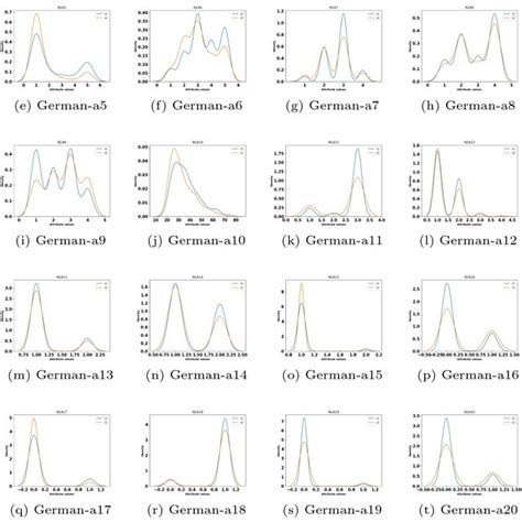 target models for attributes in german data set download scientific