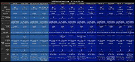 Unifi Gateways Explained As Simply As Possible — Mccann Tech