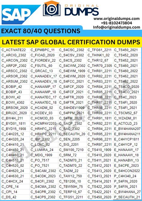 Original Dumps On Linkedin Sapcertification Sap Originaldumps