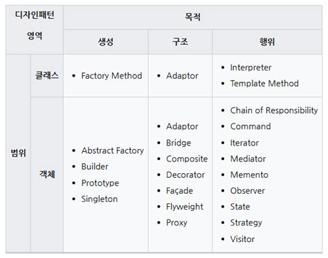 정보처리기사 2023 2회차 실기