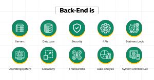 Backend Development Roadmap A Complete Guide GUVI