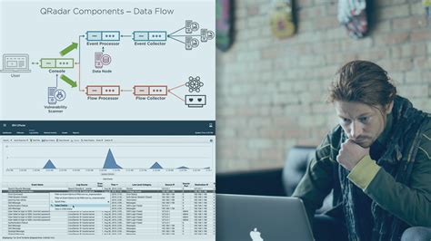 Incident Detection And Investigation With Qradar 7
