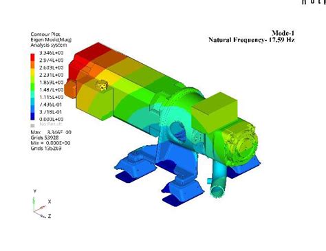 Mode 1 Shows The Bending Mode Along X Axis At 17 59 Hz Download
