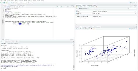 Akshay Chauhan On Linkedin Businessanalytics Predictivemodeling