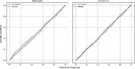 Figure 1 From Non Parametric Estimation Of Multi Dimensional Marked