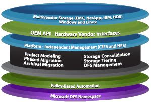 Data Dynamics Adds Administrator Training Program For StorageX StorageNewsletter