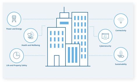 What Is A Smart Building Learn About Spire Framework Crux