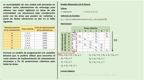 Programación Binaria Problema YouTube